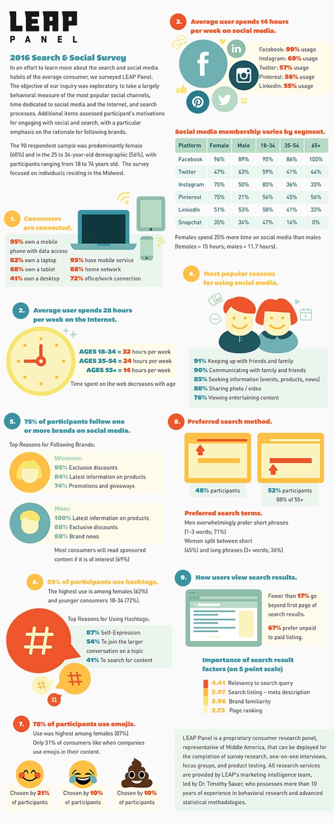 LEAP Panel - Leap Group Network